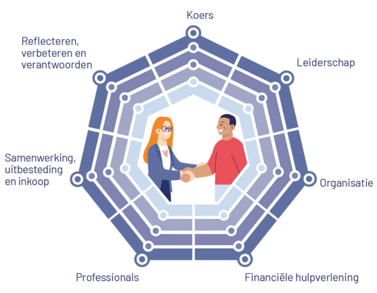 NVVK Kwaliteitskader - EIK Certificering